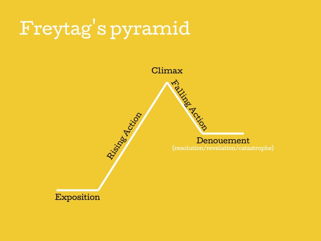 Shaping Story Structures: A Guide for Writers | Publishing Blog in India