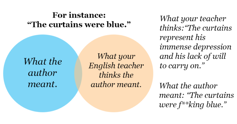 What is Symbolism? Explanation with Examples | Publishing Blog in India