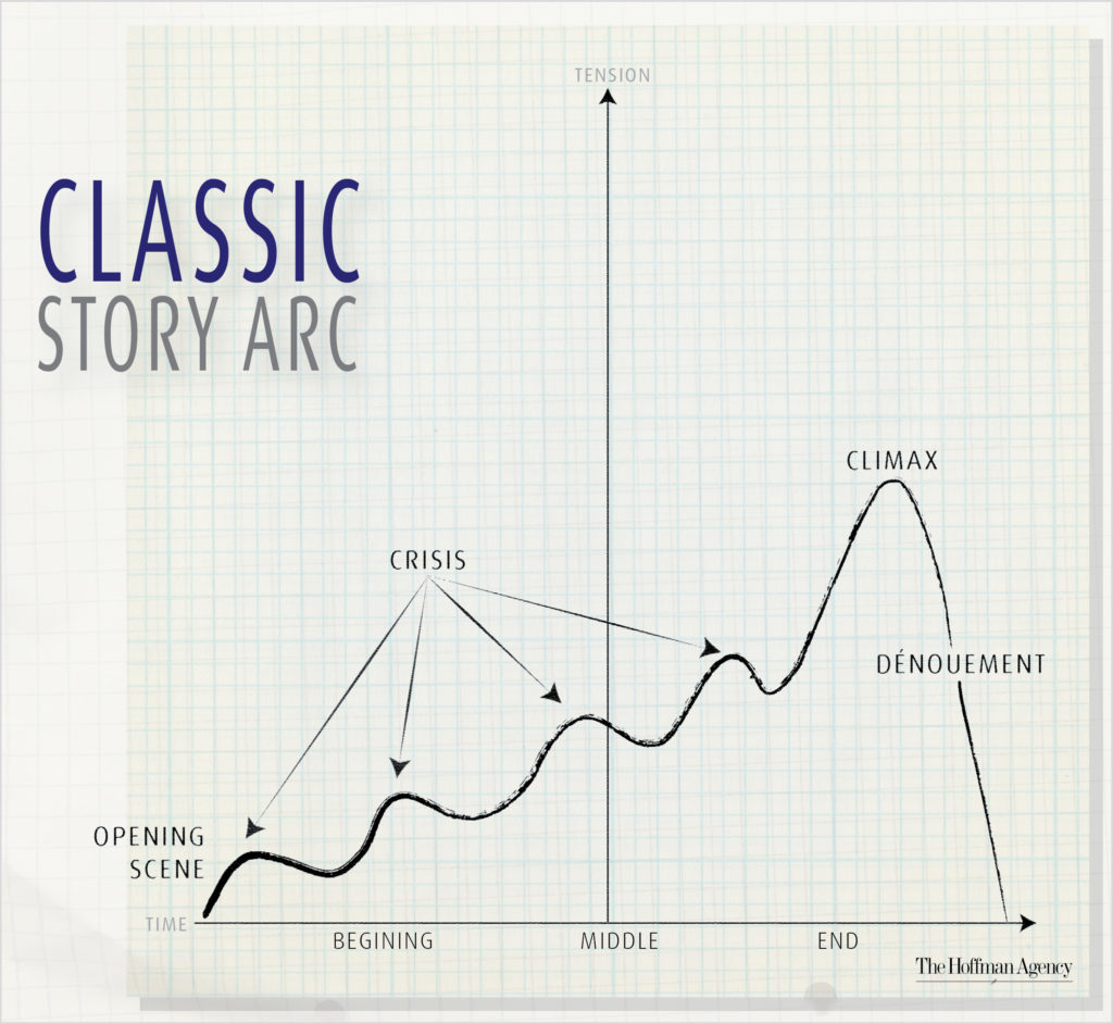 Shaping Story Structures: A Guide for Writers | Publishing Blog in India