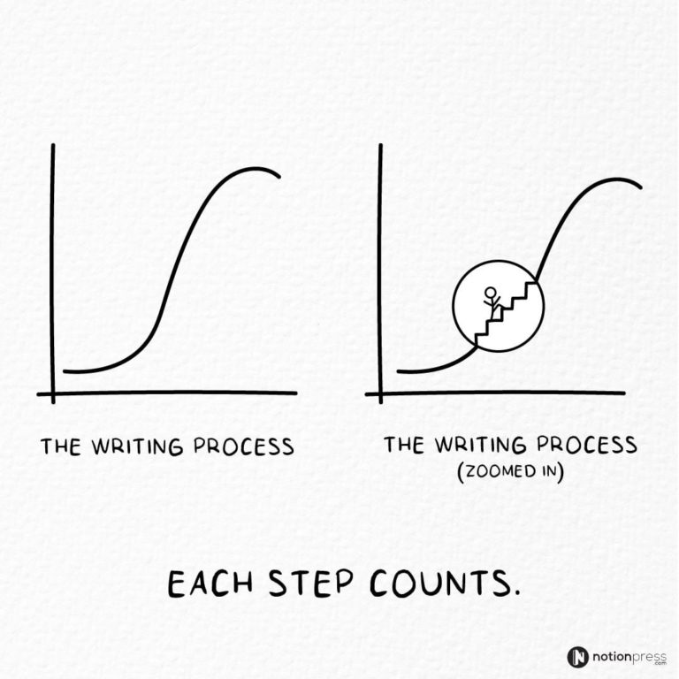 How to write an anecdote a definitive guide for writers | thebooks360