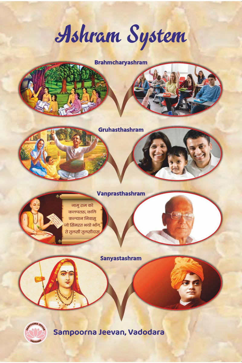 Ashram System